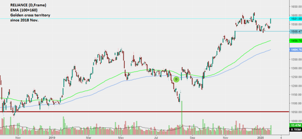 Reliance Industries Limited The Behemoth worth of 10000000000000 (10.01 ...